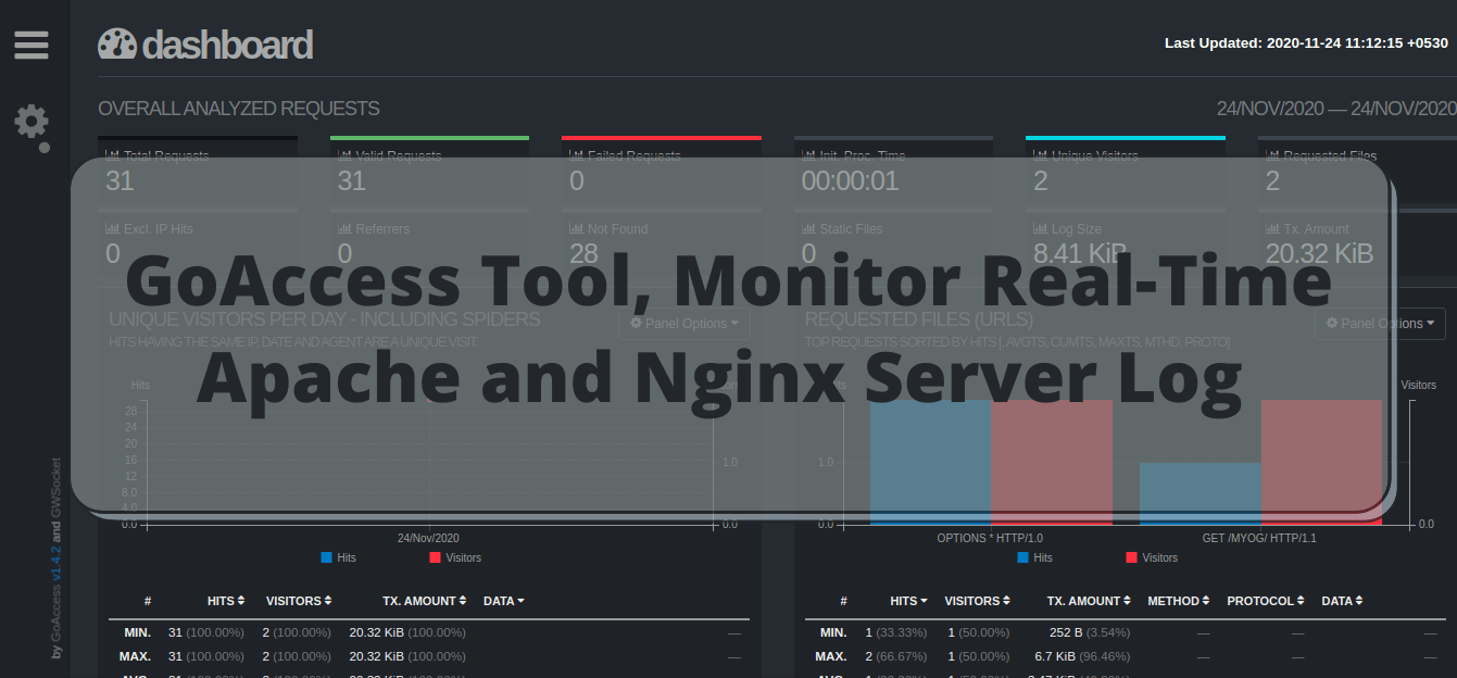 Goaccess Tool Monitor Real Time Apache And Nginx Server Log Trend Oceans